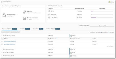 Vrealize Operations 容量优化 — 回收资源 Vmware 中文博客