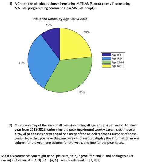 Solved Please Help The First 100 Rows Of Data From The
