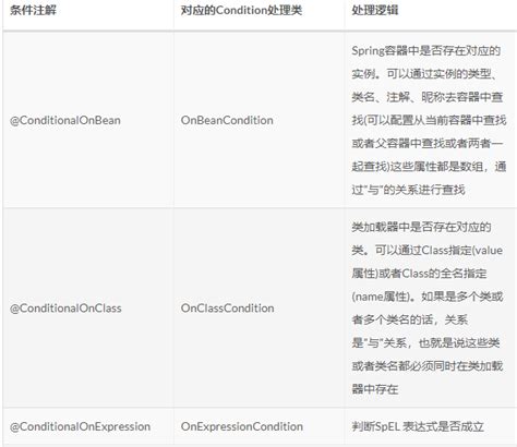 使用cursor Ide搭建java Springboot开发环境的完整指南 胖虎的工具箱 编程导航
