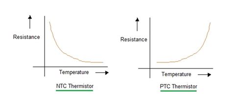 What Is The Difference Between An Ntc And A Ptc Thermistor
