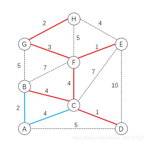 分支定界法解tsp问题(one Tree算法定界)附java代码分支定界求解tsp思想 Csdn博客 分支定界法解tsp问题(one Tree算法定界)附java代码分支定界求解tsp思想 Csdn博客