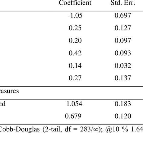 estimated elasticities of the stochastic frontier parameters including