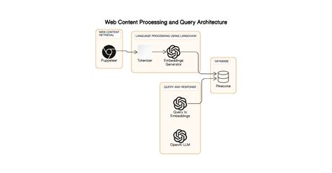 Github Last Standwebcrawler Web Data Crawling And Vectorization