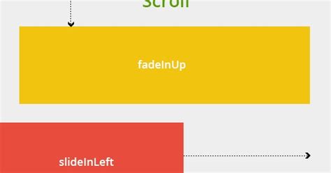 Scroll Based Animations Using JQuery And CSS OWNGEEK VIVEK MADATHIL