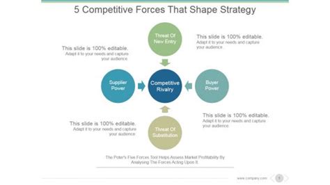 5 Competitive Forces That Shape Strategy Ppt Powerpoint Presentation