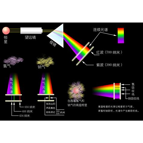 光谱分析百度百科