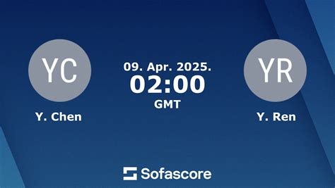 Yiru Chen Yufei Ren Live Score Video Stream And H2h Results Sofascore