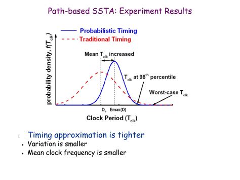Ppt Statistical Static Timing Analysis Ssta Techniques And