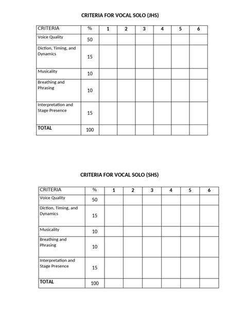 Vocal Solo Evaluation Criteria Jhs And Shs Pdf