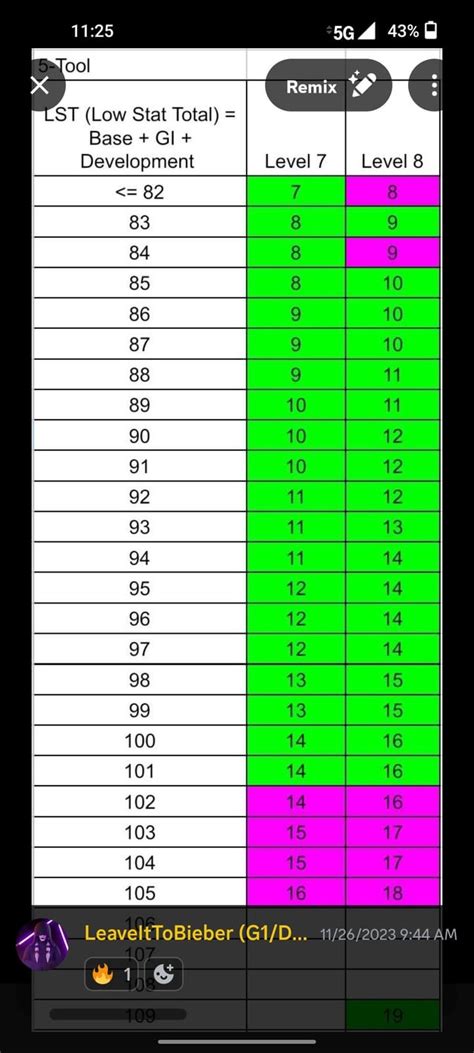 Five Tool Chart R Mlb 9innings