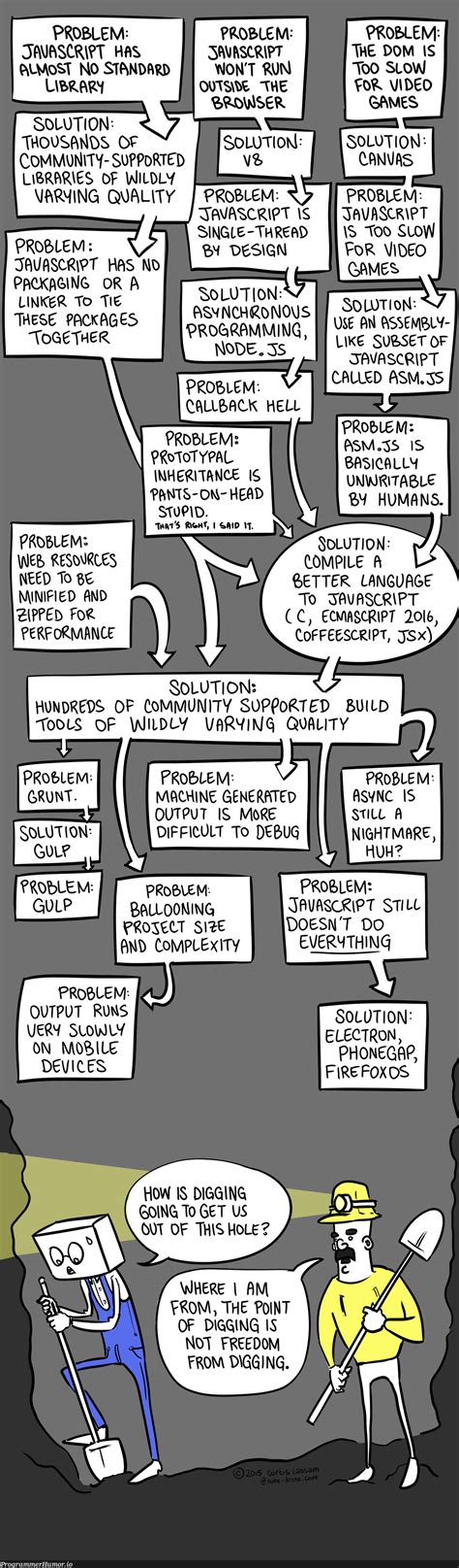 Thats Why I Dont Like Web Dev ProgrammerHumor Io