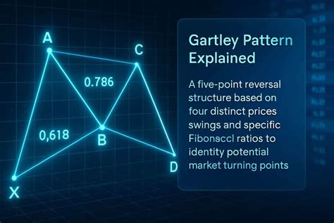 Master The Gartley Pattern A Pros Guide To Trading Reversals