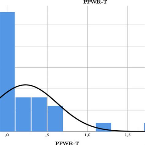 The Decrease In Purchasing Power Through The Tourism Segment Source