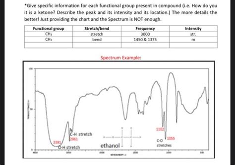 Solved Whats The Ir Spectrum For Ethylbenzene Give