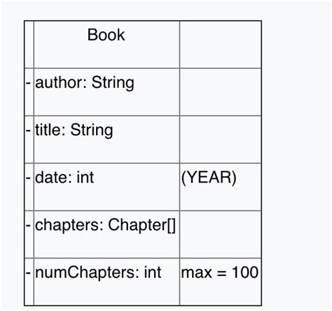 Solved Using Java 1 Create A Book Class With Author
