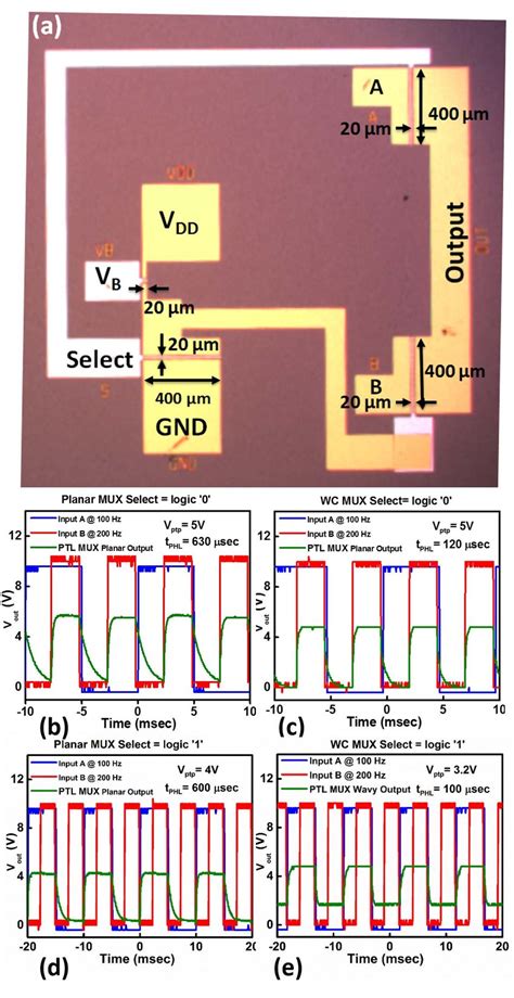 a digital image of ptl mux showing device dimensions comparison when
