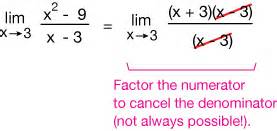 Limits