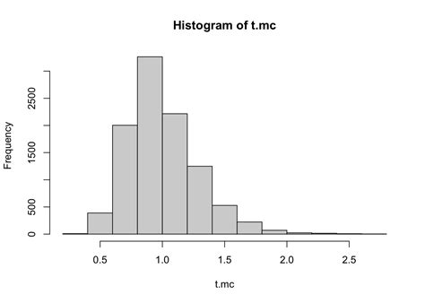 Prediction Checks And Monte Carlo Error Sta602