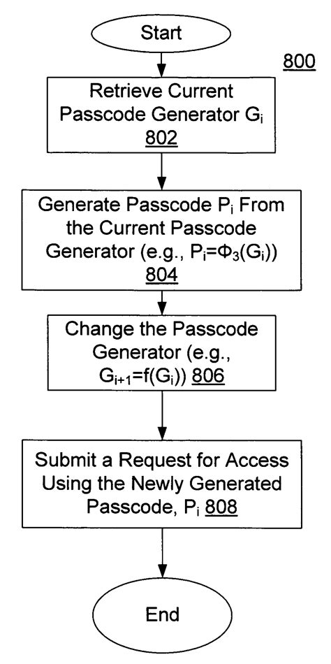 Determining Whether To Grant Access To A Passcode Protected System Eureka Patsnap