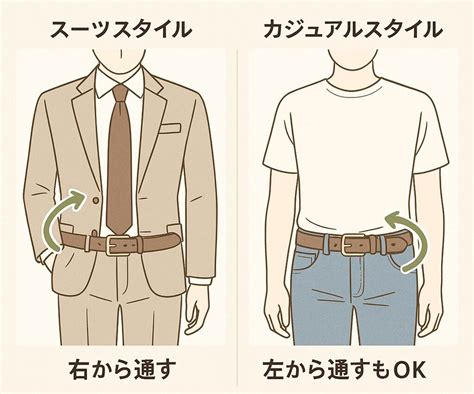 男性ベルトの向き完全ガイド｜右から通す？左から？図解でわかる基本マナー まるっと！気になる暮らしのヒント帖