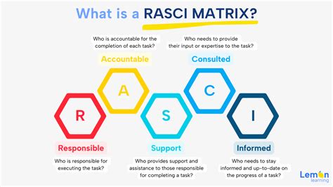 Rasci Raci What Are The Key Differences