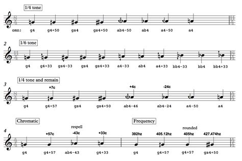 Microtonal Notations Suggestions And Ideas Opusmodus