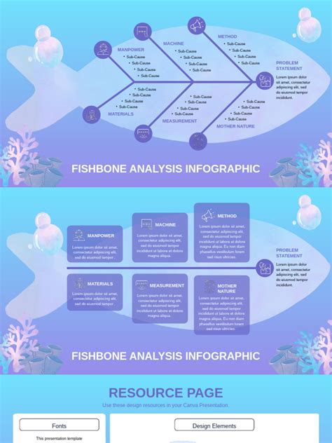 Fishbone Analysis Infographic Pdf