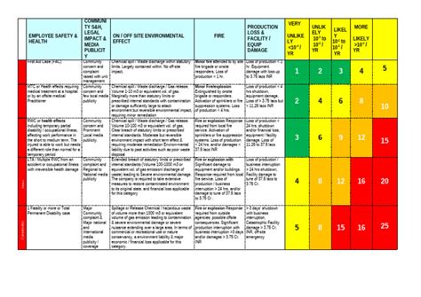 Hil Risk Matrix Pdf Pollution Environmental Issues