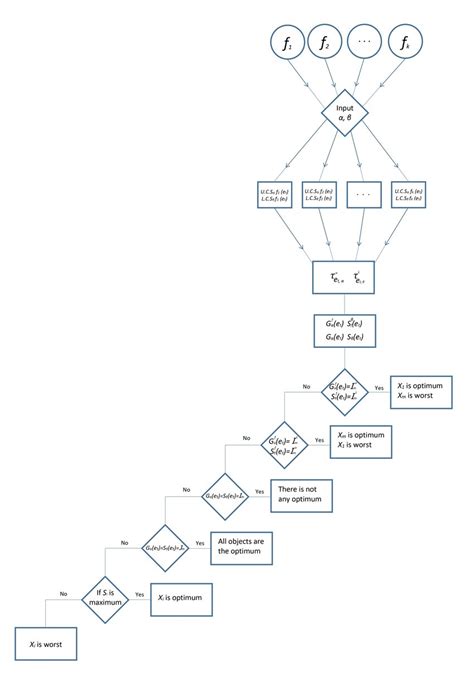Kmeans Algorithm Flowchart Download Scientific Diagram