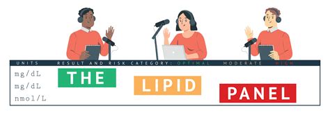 The Lipid Panel National Lipid Association Online