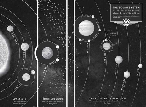 Map Of Solar System Red Rising Bookbinding Red