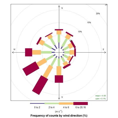 R Increase Font Size When Using Openair Package To Draw Wind Rose Diagram Stack Overflow