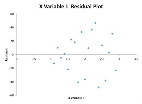 Linear Regression For Excel Word и Excel помощь в работе с программами