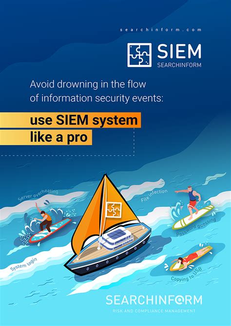 Best Practices For Integrating Siem With Existing Security Systems