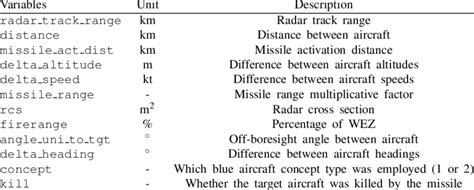 Description Of The Models Input And Output Variables Download Scientific Diagram