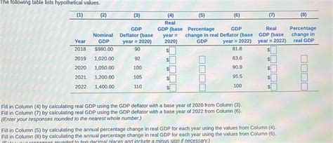 Answered The Following Table Lists Hypothetical Values 1 2 Nominal