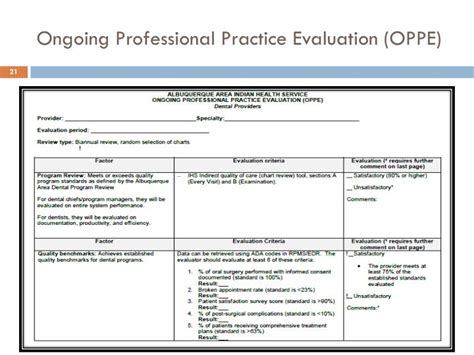 Ppt Albuquerque Area A Year In Review Powerpoint Presentation Id