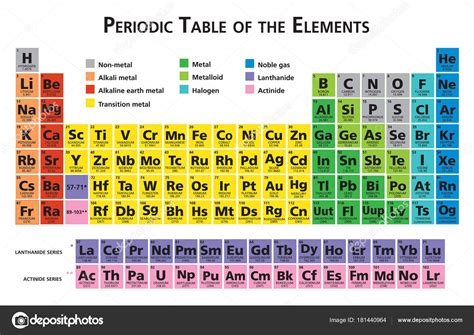 Periodic Table Of The Chemical Elements Illustration Stock Vector By