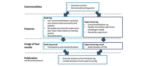 Finalyse Getting Ready For The Next Eu Wide Stress Test
