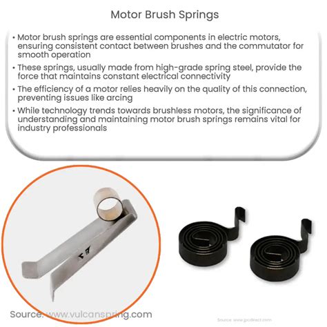 Motor Brush Springs How It Works Application And Advantages