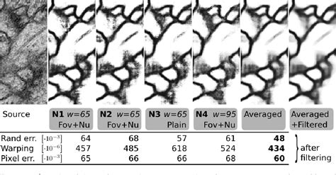 Pdf Deep Neural Networks Segment Neuronal Membranes In Electron Microscopy Images Semantic