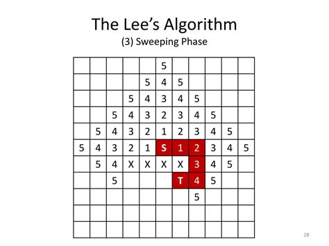 Ppt Parallel Algorithms For Vlsi Routing Powerpoint Presentation Free Download Id1691807