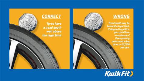 How To Check Tread Depth Kwik Fit