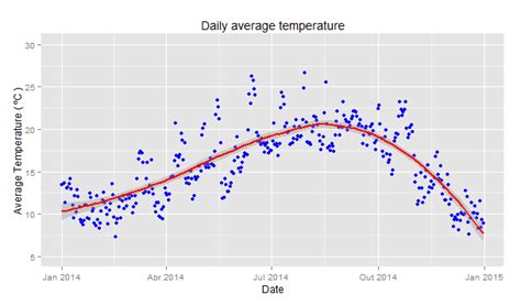 Analytical Minds Part 3a Plotting With Ggplot2