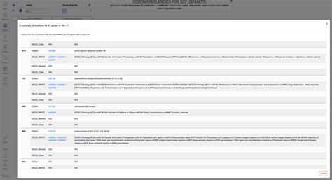 Anvi Display Codon Frequencies