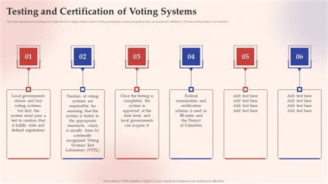 Electronic Voting System Testing And Certification Of Voting Systems Mockup Pdf Powerpoint
