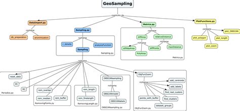 Github Silviatambgeosampling Python Package For Sampling