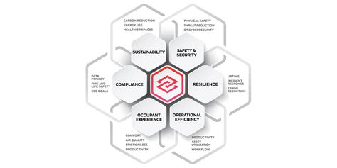Honeywell Building Technologies Honeywell Building Technologies