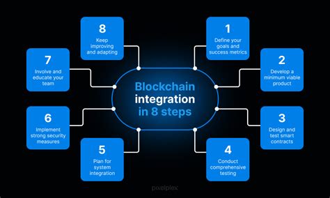 blockchain integration tips and a step by step guide