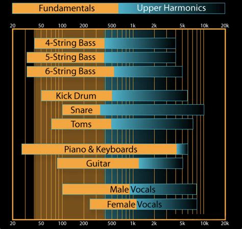 Frequency Range Mastering The Spectrum For Superior Beats